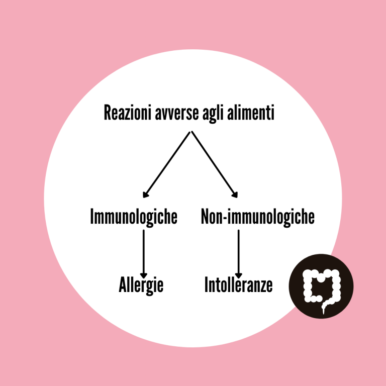 Intolleranze alimentari: le tre più comuni – Progetto Intestino